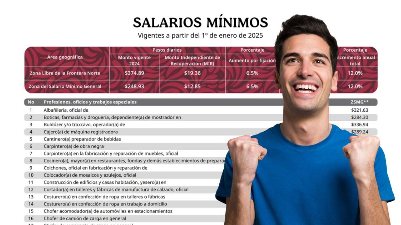 Aumento Salario Mínimo 2026: De cuánto será y qué personas ganaran más ...