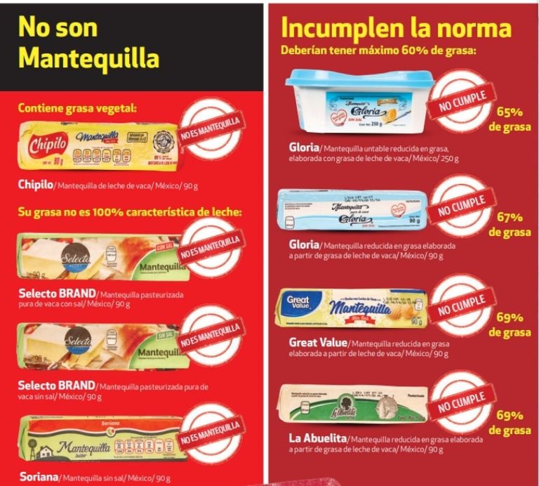 Mantequilla En Mexico